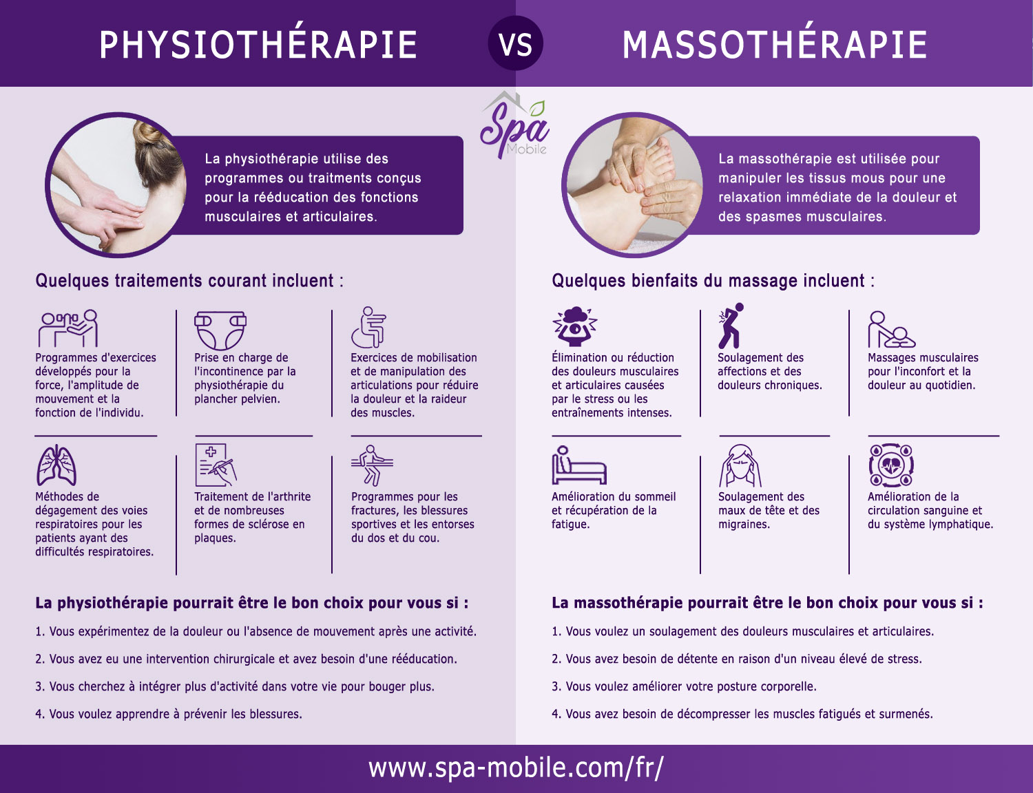 Informations Utiles Sur Les Massothérapies 【2025】